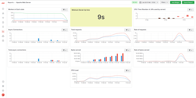 Configure Middleware Integration for Apache Server